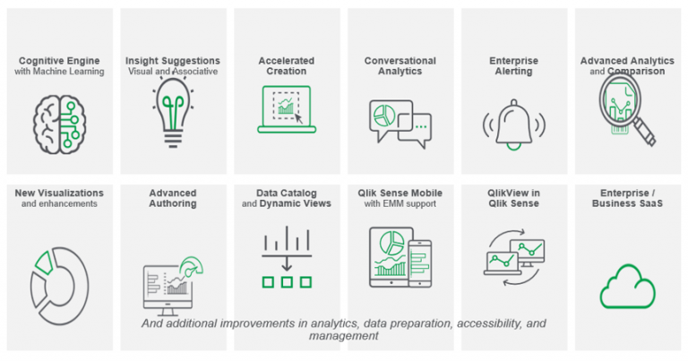 Qlik SaaS | Qlik en el Cloud